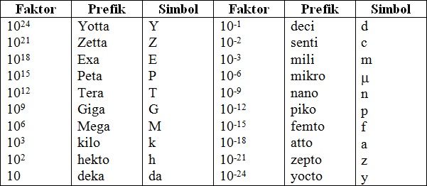 Ide 24+ Satuan Pascal