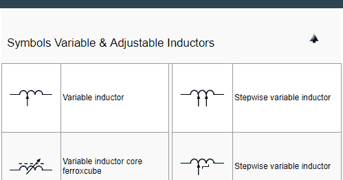 Símbolos Electrónicos: Symbols Variable & Adjustable Inductors