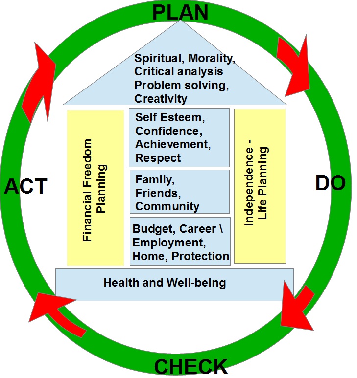 Early Retirement, Lean and Maslow what do they have in common? | FISH ...