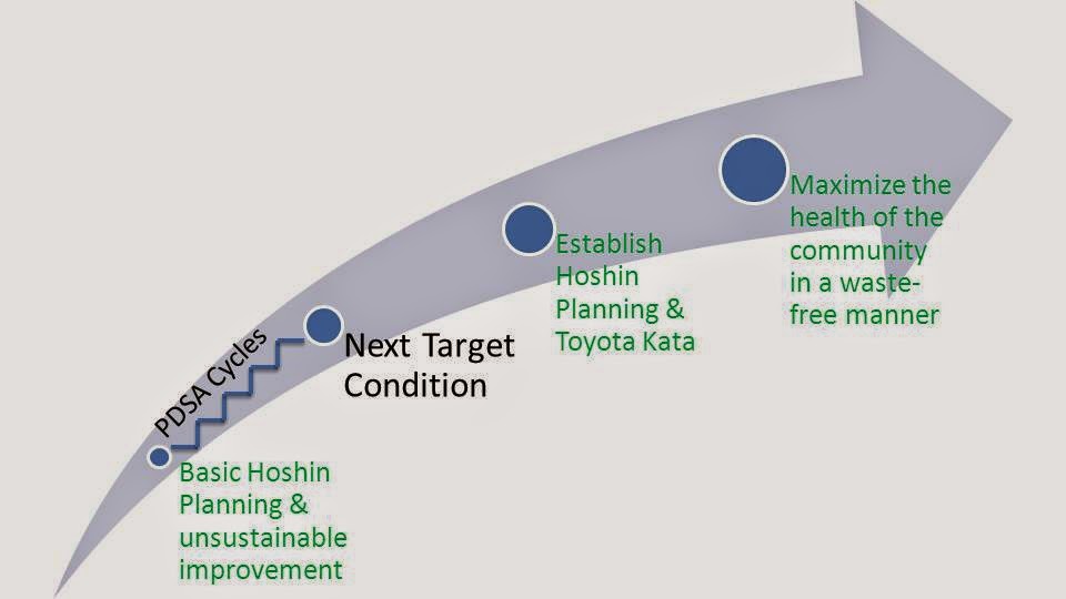 Hospital Kaizen: April 2014