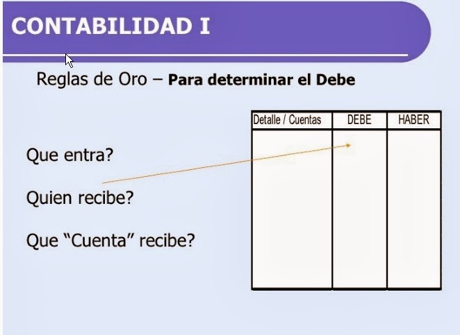 mis archivos importantes: Que es DEBE y HABER, en contabilidad????