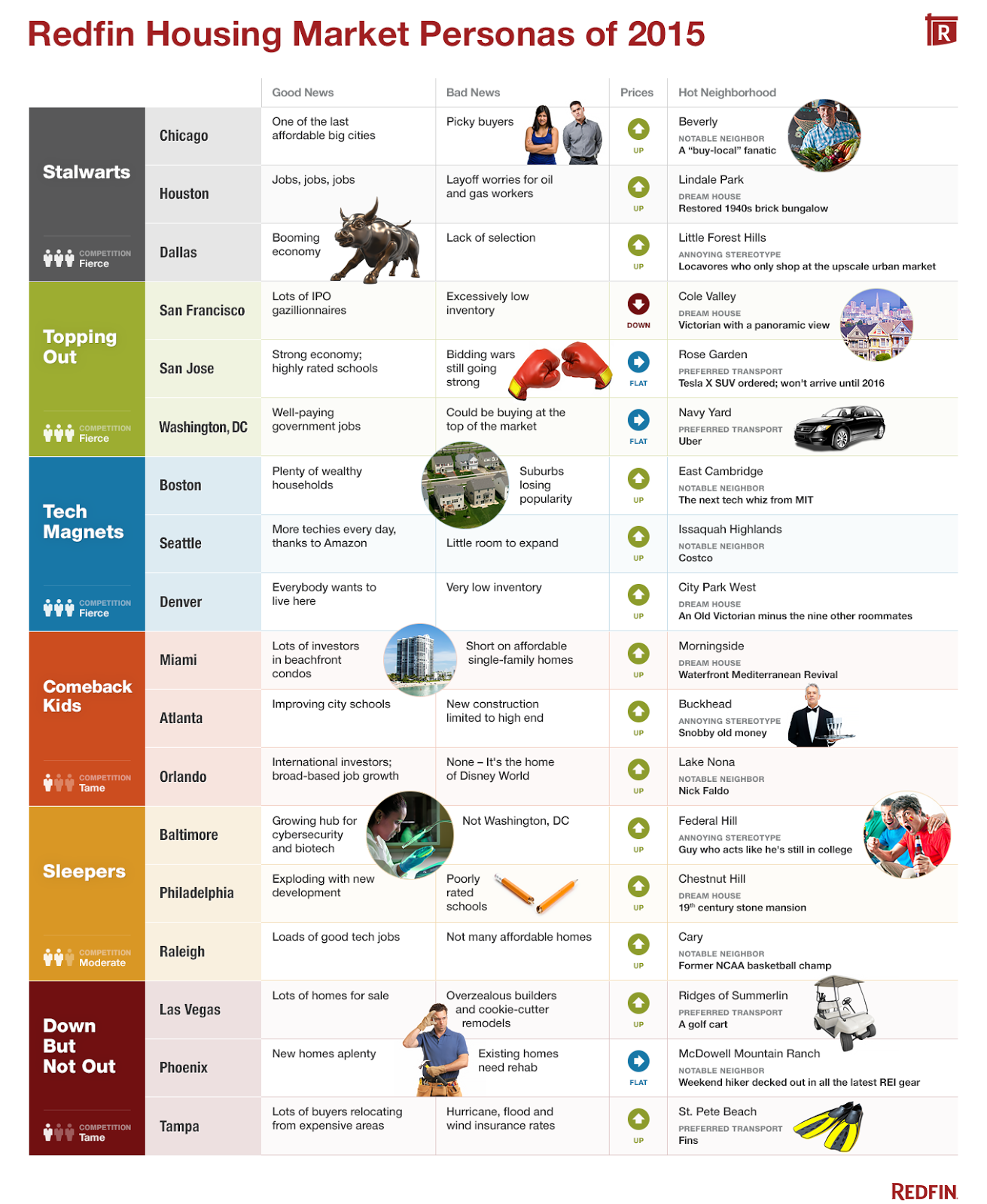 The 6 housing market archetypes you’ll see in 2015 | Mortgages For ...