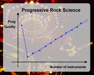 Soul and Sound Progressive: Glimpse of the history and development of ...