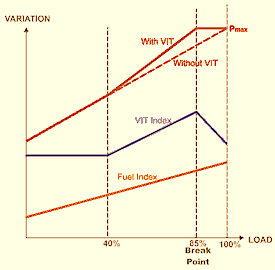 Difference between VIT & Super VIT | Marine InfoSite