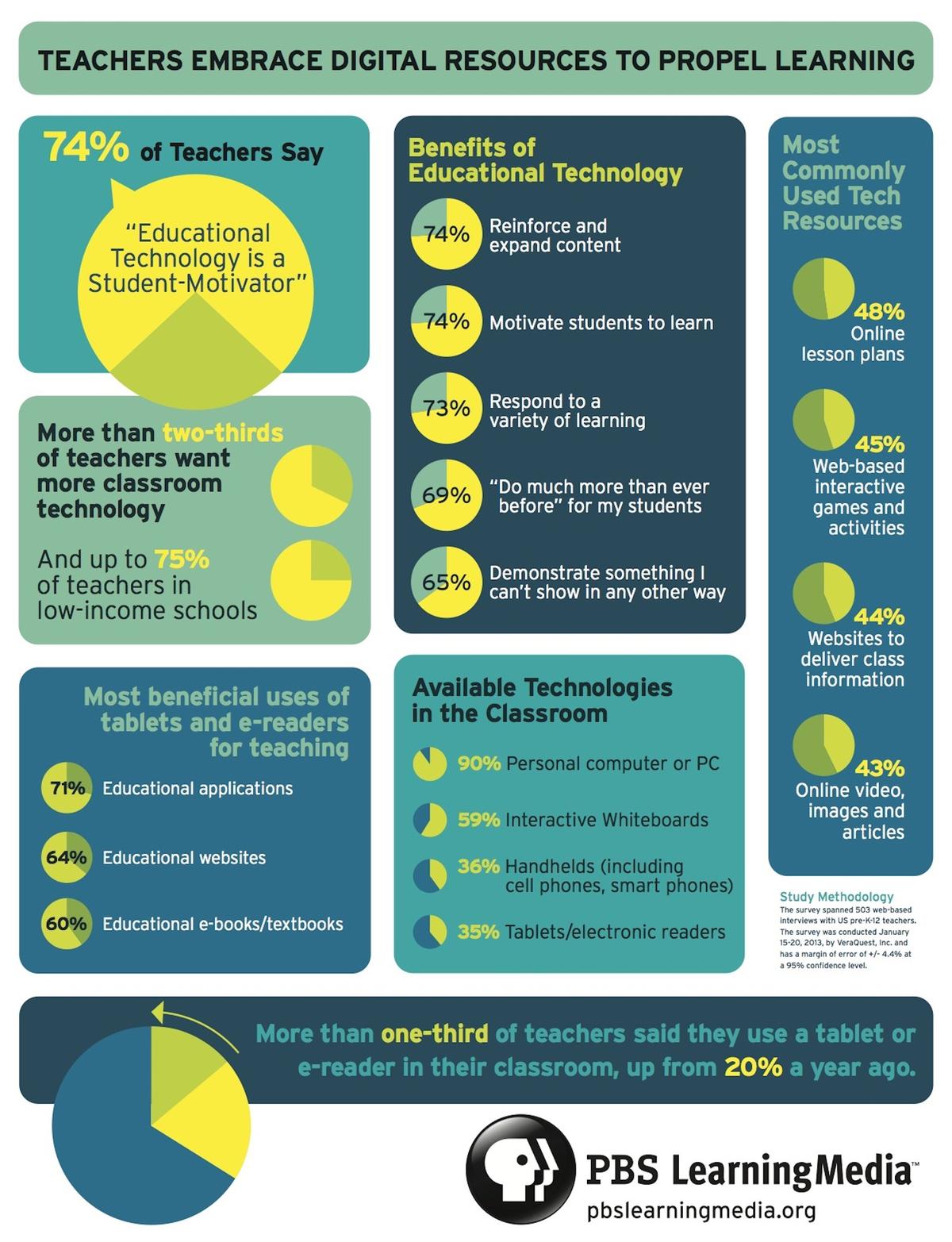 Learning to Teach Also Teaching to Learn: Infographic: Teachers ...