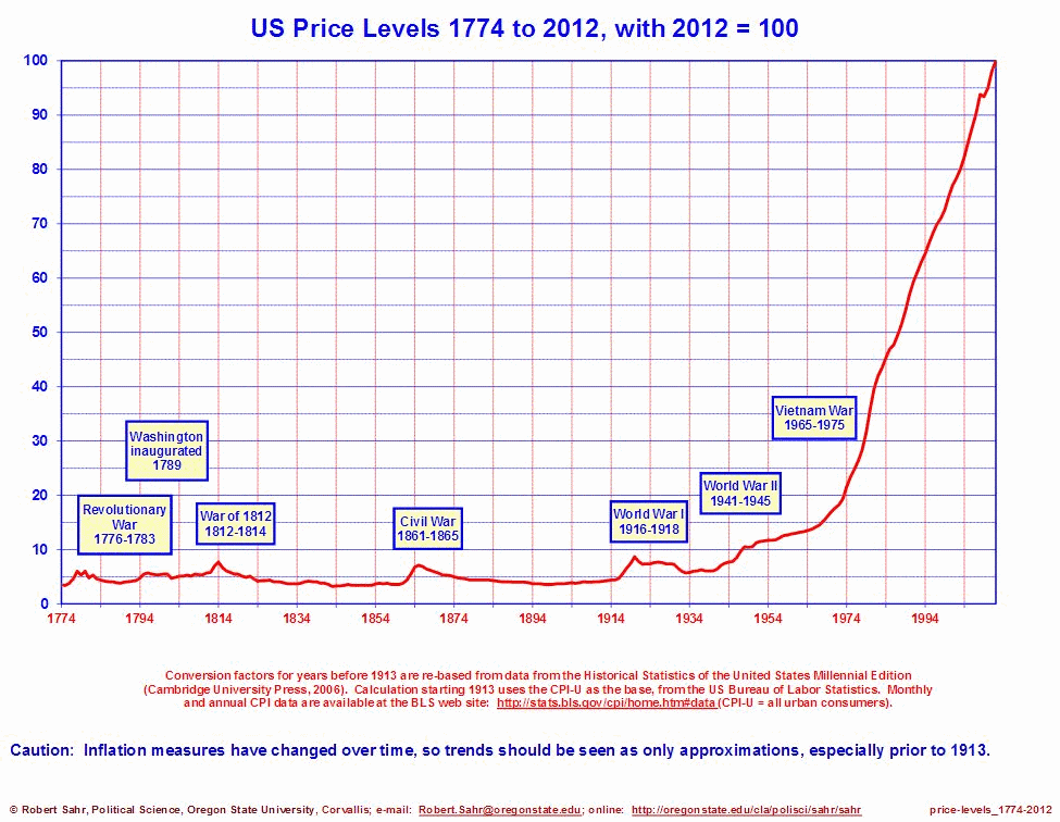 econcrit: Evolution of the standard description of money