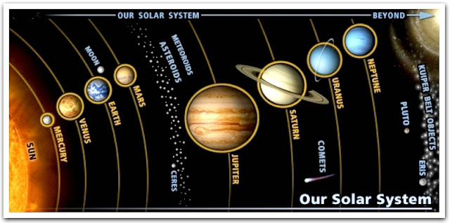 How many planets are there in our Solar System? | Earth Blog