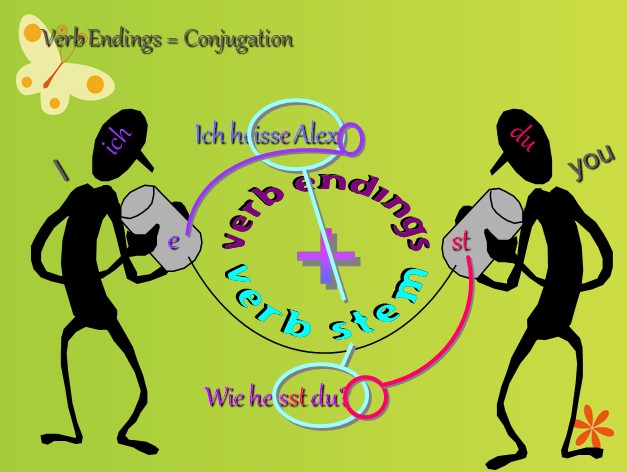 Konjugation [1] - Introduction to German Verb Conjugation ~ Die ...