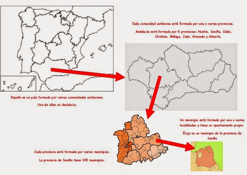 La clase de Isidro: 4º CONO - TEMA 12: LA ORGANIZACIÓN DE LA COMUNIDAD