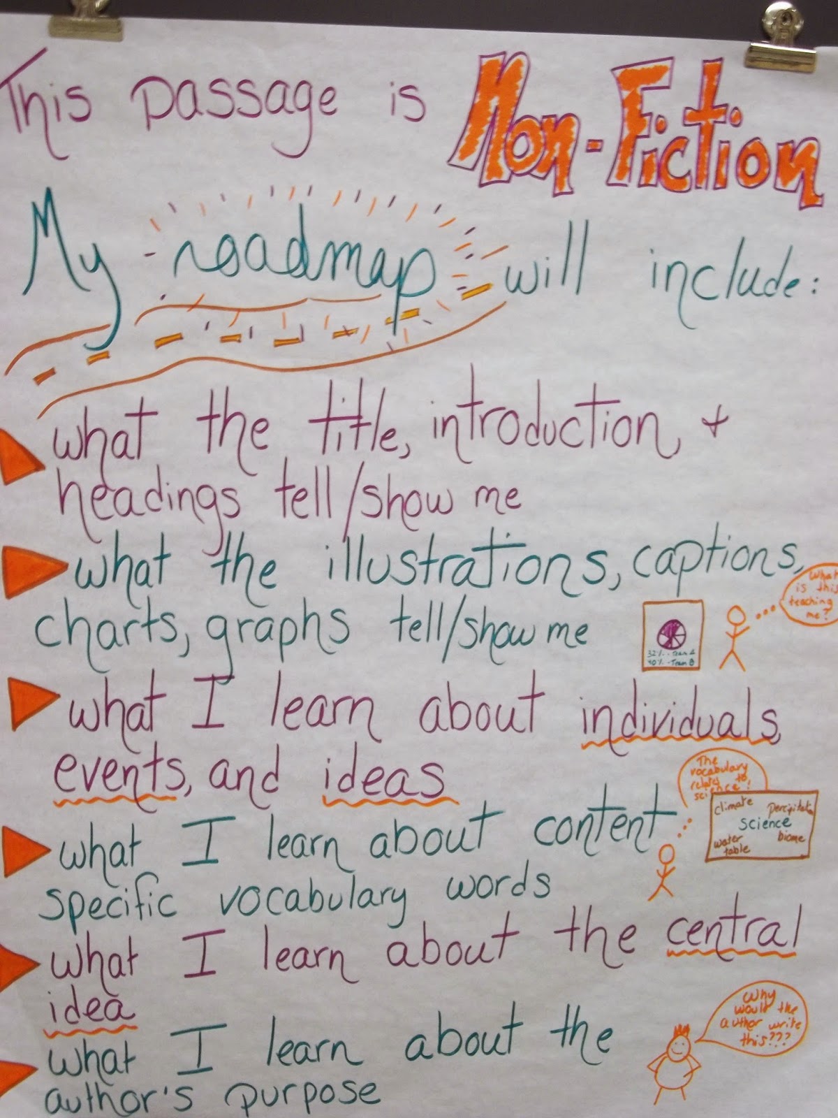 Mrs. Earl's 7th Grade English Language Arts Class: Non-Fiction Passage ...