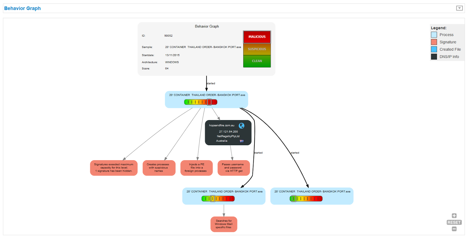 Deep Malware Analysis - Introducing Behavior Graphs in Joe Sandbox 13