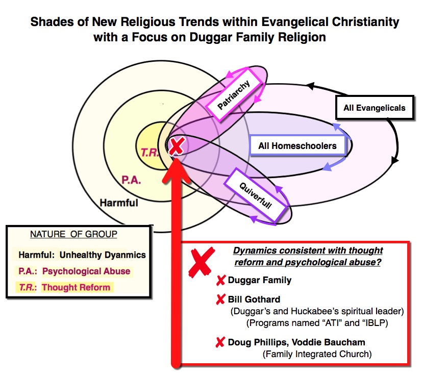 Under Much Grace: The Language of Cults. Duggars and Quiverfull: How to ...