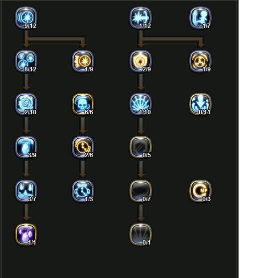 MawskieFied: Mawskiefying Dragon Nest Level 40 Force User (mostly Dark ...