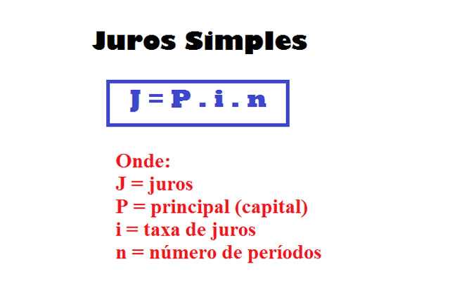 TROCANDO LETRAS: ENTENDENDO OS JUROS SIMPLES