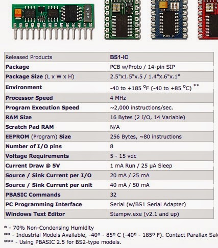 BIG BRAIN TECHNOLOGIES: AI Software for Tricore Basic Stamp Supercomputer