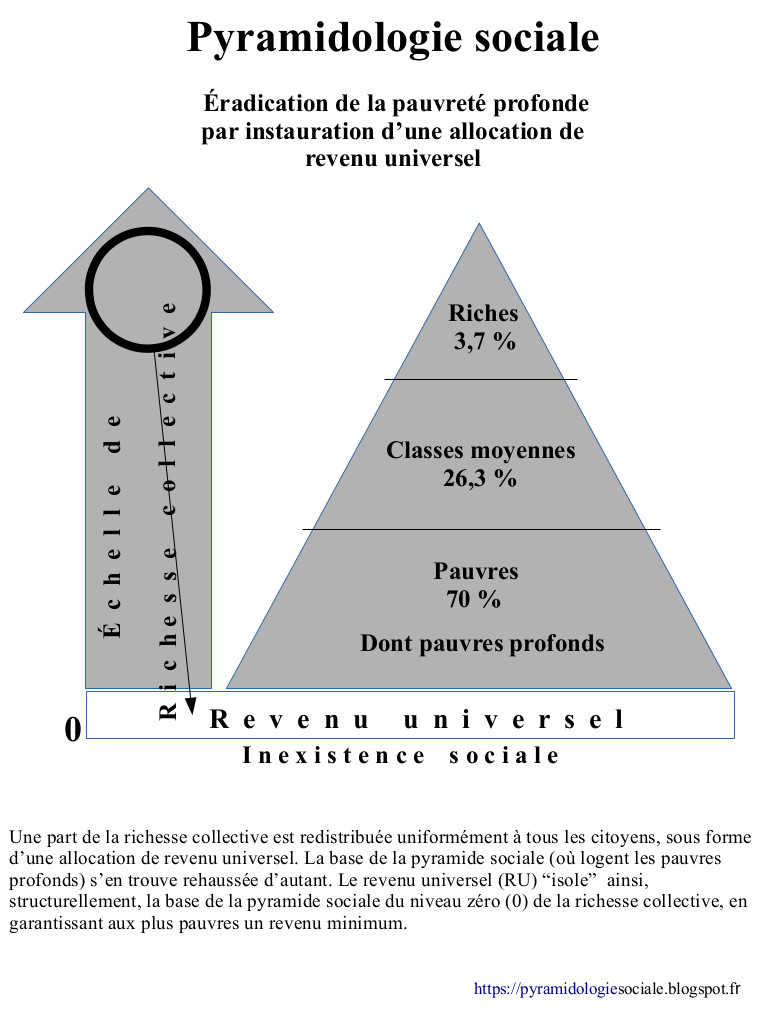 Pyramidologie sociale: 1 - Schémas et tableaux