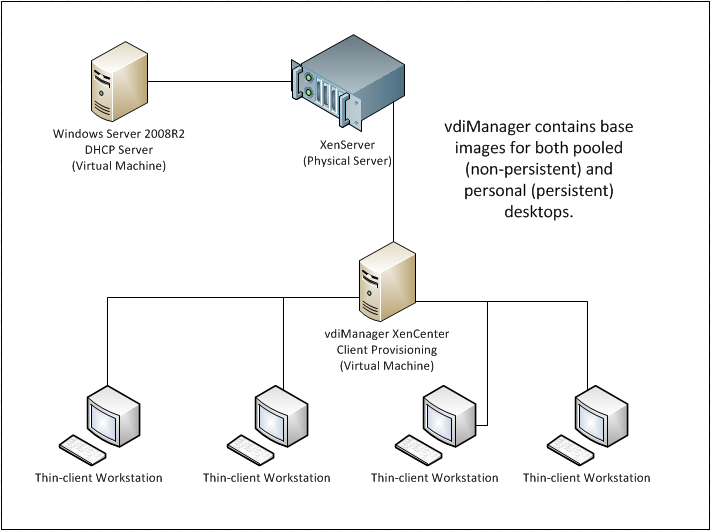 dig4n6: Creating a Citrix VDI for Digital Forensic Analysis