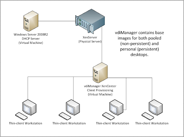 dig4n6: Creating a Citrix VDI for Digital Forensic Analysis
