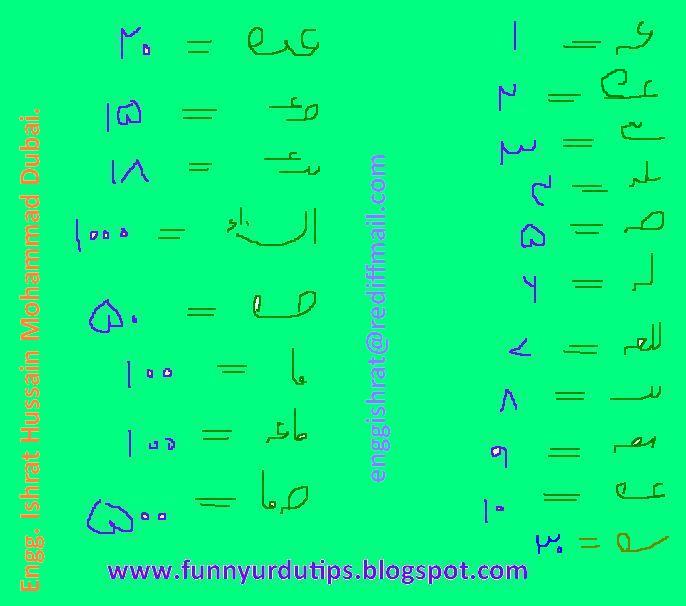 Old Urdu Books, Rare and Old Urdu Books: Old Urdu Books Rare and old ...