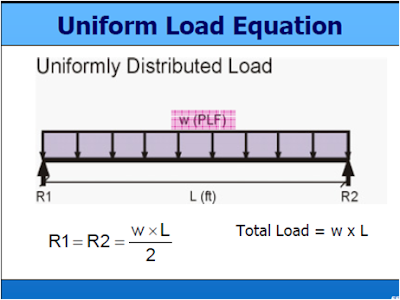 Engineer's Standpoint: Beginner's Guide to Structural Analysis/Mechanics