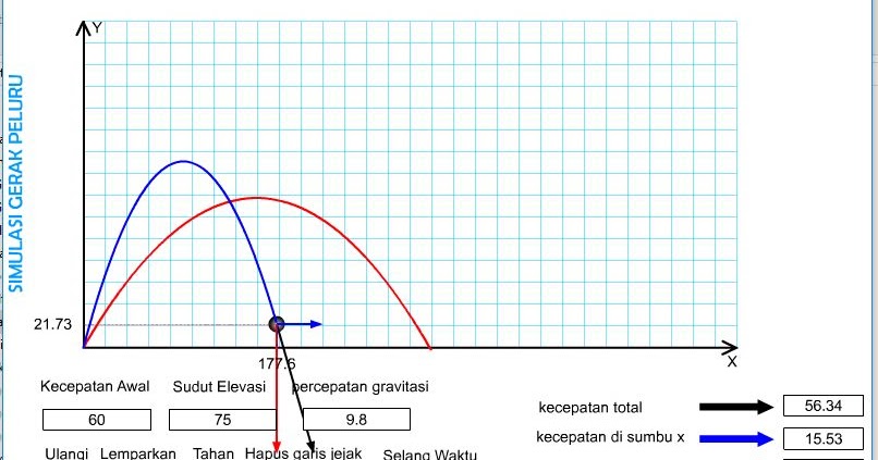 SIMULASI GERAK PARABOLA/ GERAK PELURU