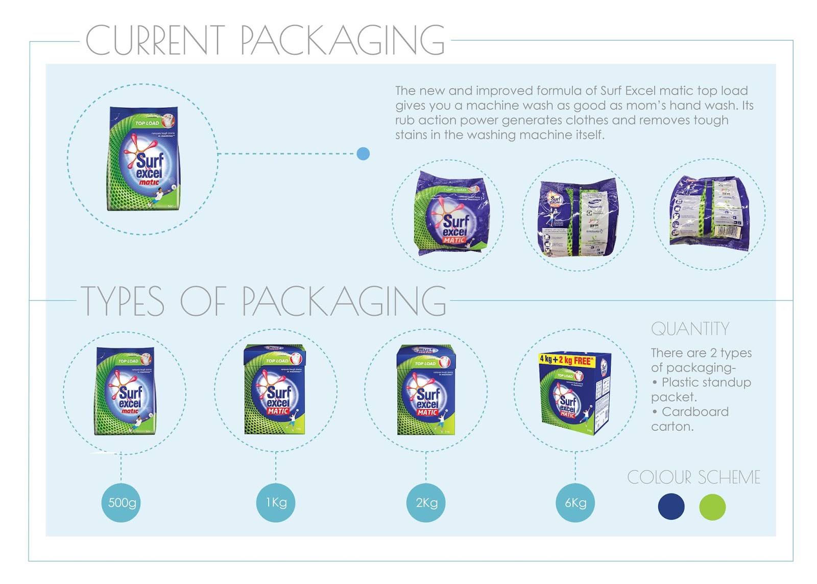Surf Excel detergent – Packaging Of The World