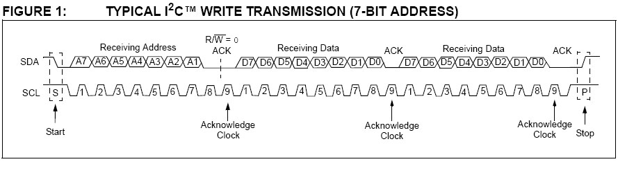 Playing With Bits Pic18f C18 Implemented I2c Slave Communication