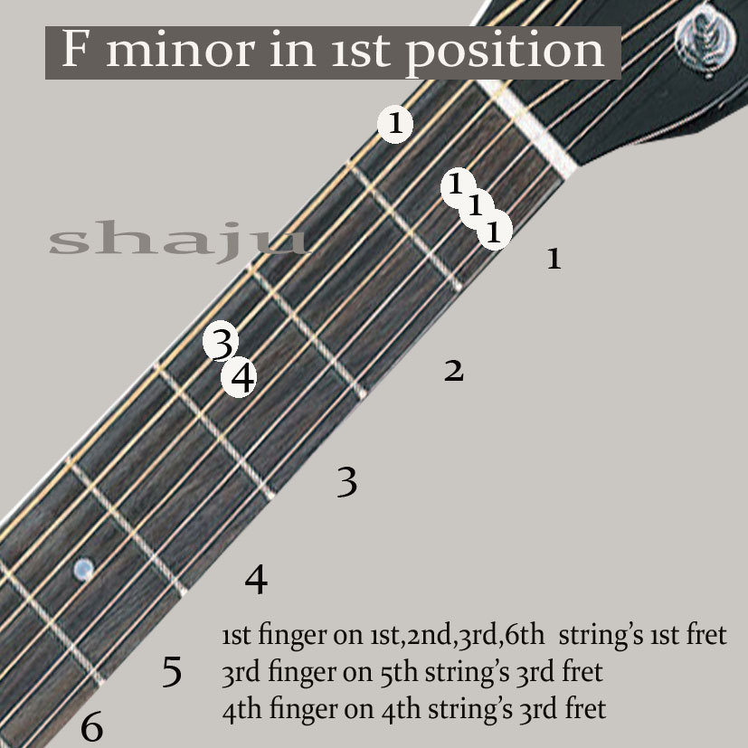 Shaju's Guitar Lessons: F minor in 1st position