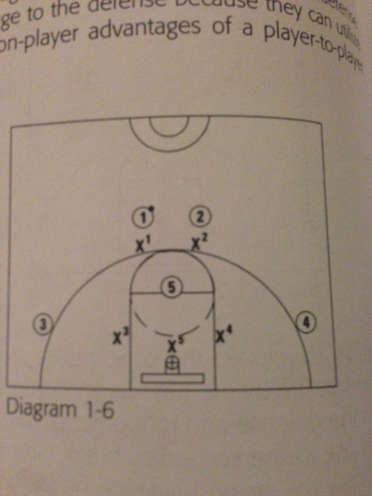 Ms. Oshiro's Class: Basketball: Triple Threat Ms. Oshiro's Class: Basketball: Triple Threat
