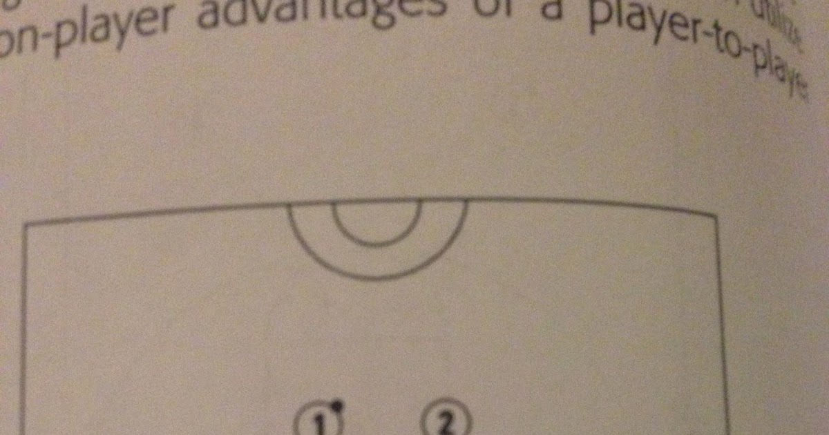 Ms. Oshiro's Class: Basketball: Triple Threat Ms. Oshiro's Class: Basketball: Triple Threat