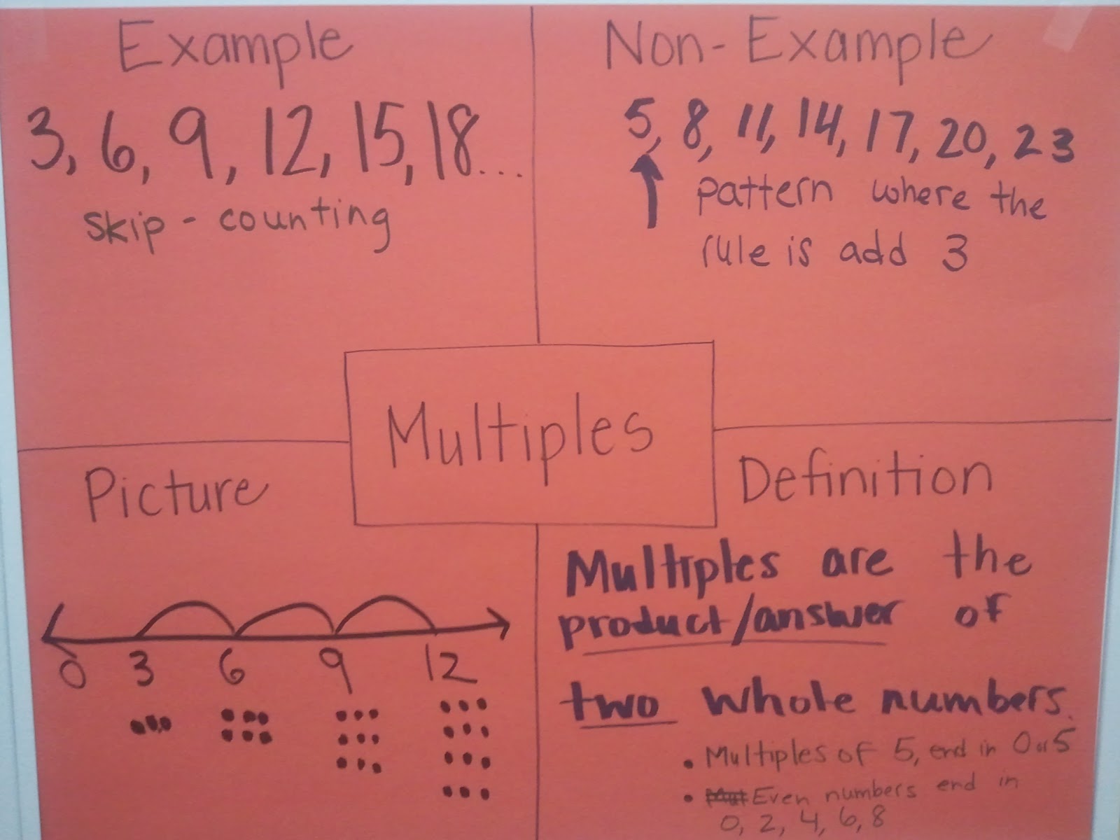 Miss Bagnall s Tiger Talk What s The Difference Between Factors And miss-bagnall-s-tiger-talk-what-s-the-difference-between-factors-and