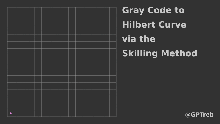 Grant Trebbin: Calculating Hilbert Curve Coordinates Grant Trebbin: Calculating Hilbert Curve Coordinates