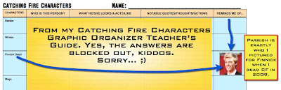 Hunger Games Lessons: The Hunger Games: Catching Fire Casting Updates