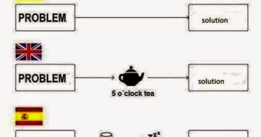 Argau: International problem solving techniques