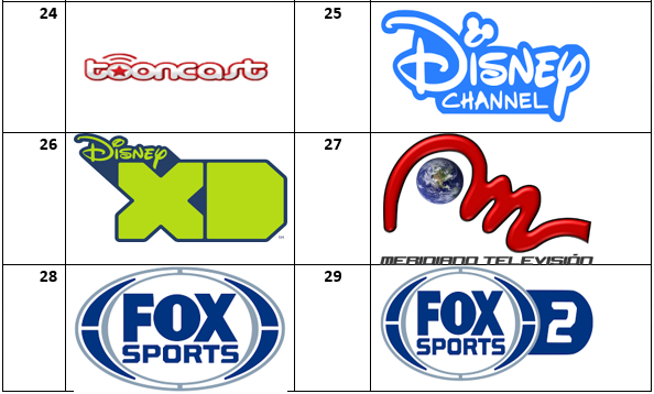 Cablemax C.A: CANALES