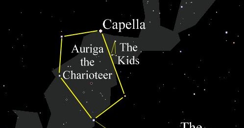 Idaho Skies: Capella is the Star for March