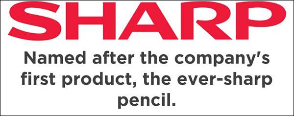 How 7 Top Brands got their names?