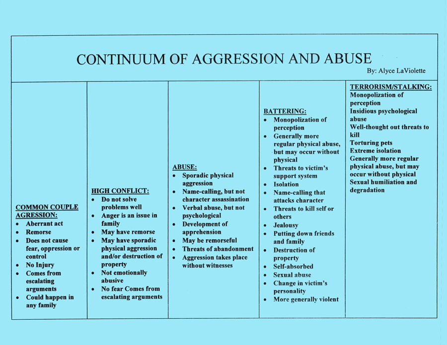 OC Community Resources