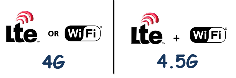 The 3G4G Blog: 4.5G: Integration of LTE and Wi-Fi networks
