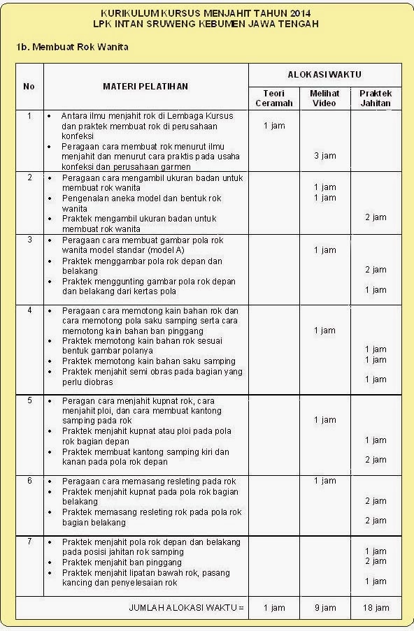 Contoh Silabus Lpk – Beinyu.com