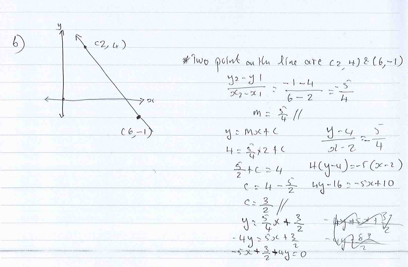 Information: how to find equation of the line with graph