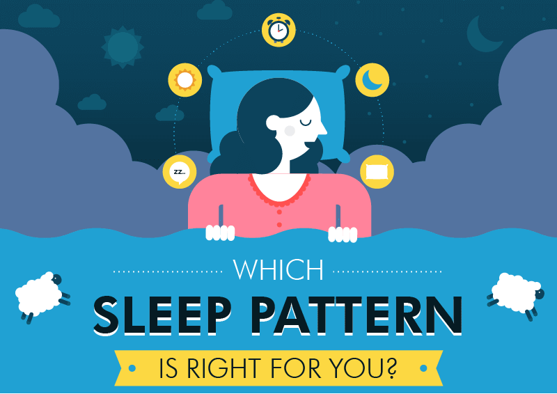 Which Sleep Pattern is Right for You? - #infographic