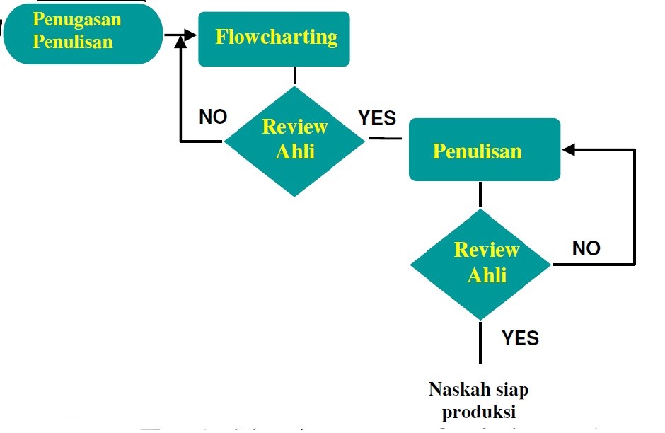 PENGEMBANGAN MEDIA PEMBELAJARAN INTERAKTIF BERBASIS FBC DI KESETARAAN ...