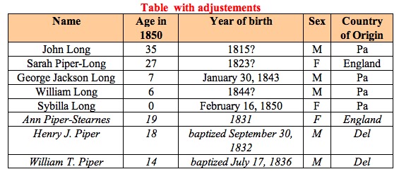 Philip Long of Germany: The Piper family