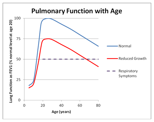 Washington Department of Ecology: Cleaner Air, healthier kids