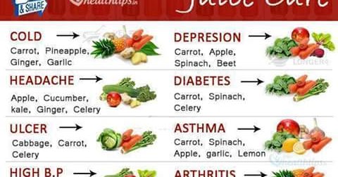 CHODAVARAMNET: JUICE CURE HEALTH TIPS CHART