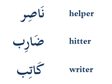 My Arabic Notes: The Algebra of Arabic Words