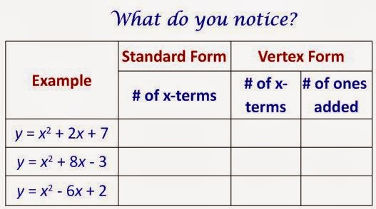 M^3 (Making Math Meaningful): Completing the Square with Algebra Tiles
