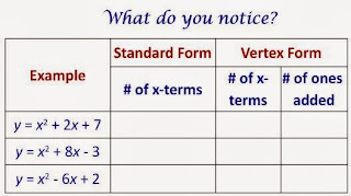 M^3 (Making Math Meaningful): Completing the Square with Algebra Tiles