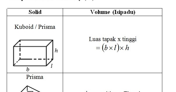 Nota Matematik Tingkatan 3 | Bab 8 : Solid Geometry II | ! Chegu Zam